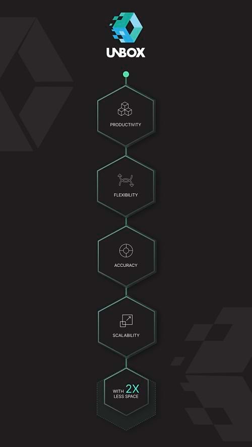 Unbox Robotics – Enter the world of new age parcel distribution