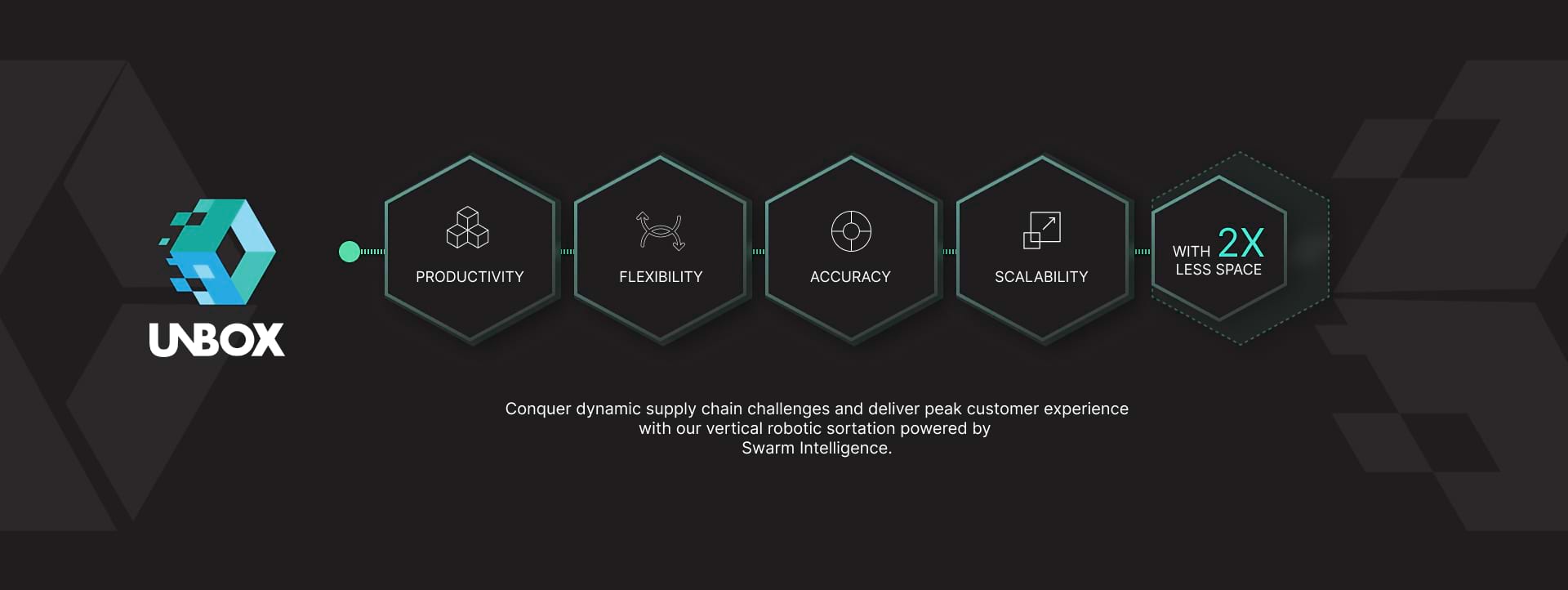 Unbox Robotics – Enter the world of new age parcel distribution